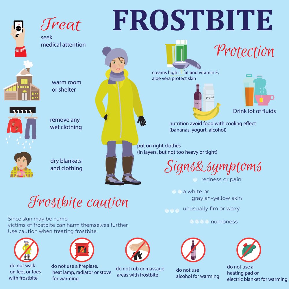 Frostbite symptoms, prevention and treatment | Caruso Foot & Ankle